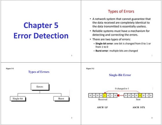 Error Detection And Correction Ppt