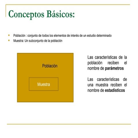 Errores de muestreo | PPT