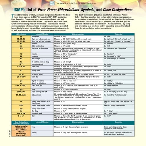 List of Abbreviations | PDF