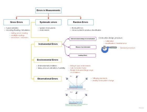 block diagram reduction solved problems | PPTX