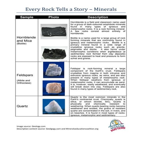 Every Rock Tells a Story - Mineral description chart | PDF