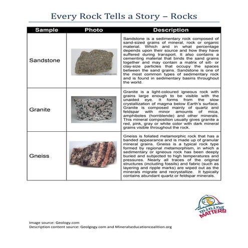 Every Rock Tells a Story - Rock description chart | PDF | Geology | Science