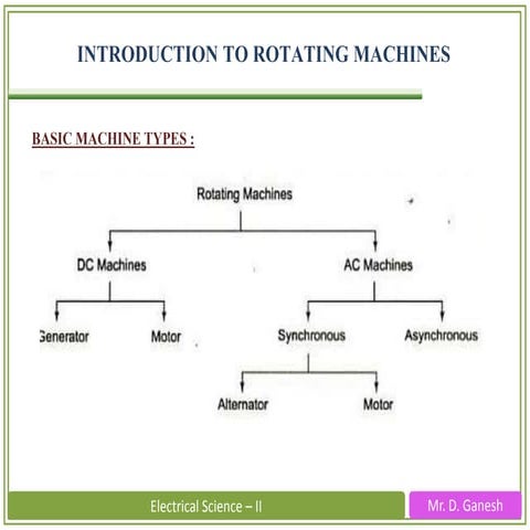 introduction to rotating machines | PPTX