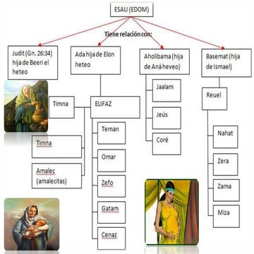 Esau y sus mujeres.pptx