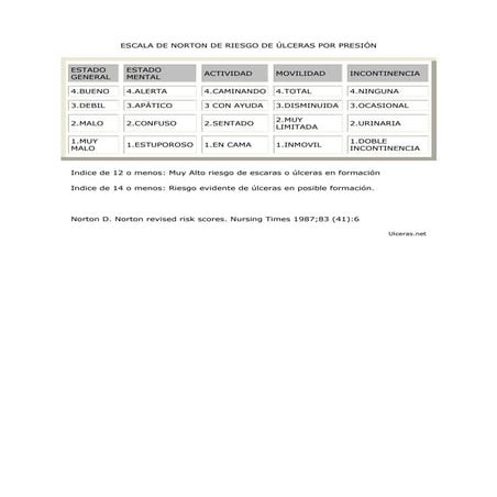 Escala forrest hemorragia digestiva | PDF