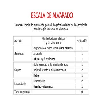 Escala de Alvarado para apendicitis🕧 Explore um mundo de diversão e ...