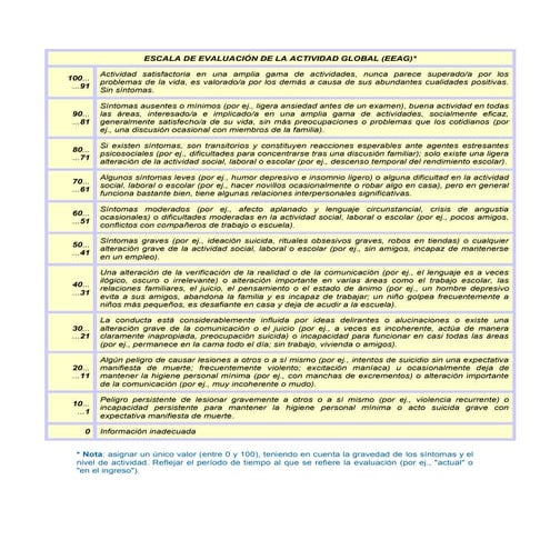 Escala De Evaluación De La Actividad Global Docx