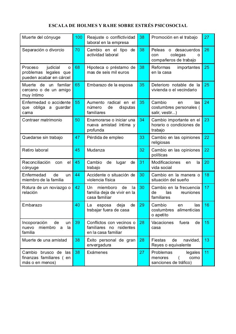 Escala de holmes y rahe