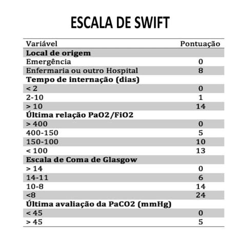 ESCALA DE SWIFT.pptx