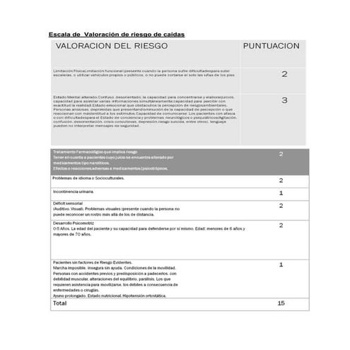Escala De Valoración De Riesgo De Caídas Docx