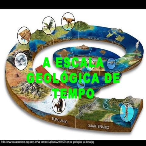 Grafico De Escala De Tempo Geologico Como Sabemos Qual é A Idade Da