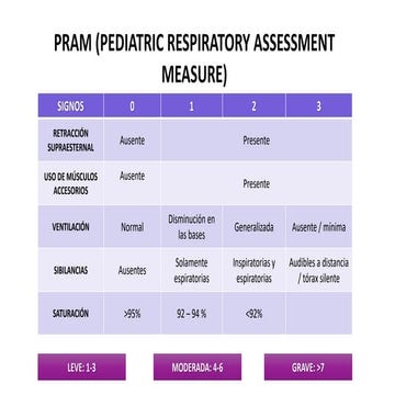 Signos respiratorios pediátricos | PPT