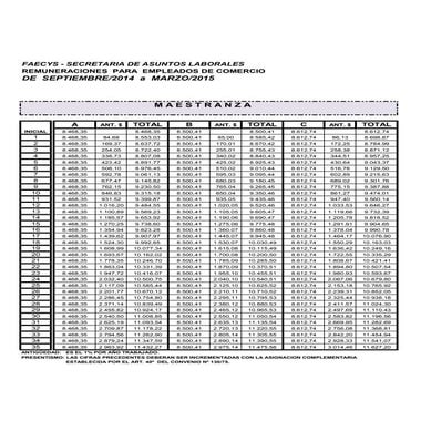Escala salarial empleados comercio septiembre 2014 marzo 2015 | PDF