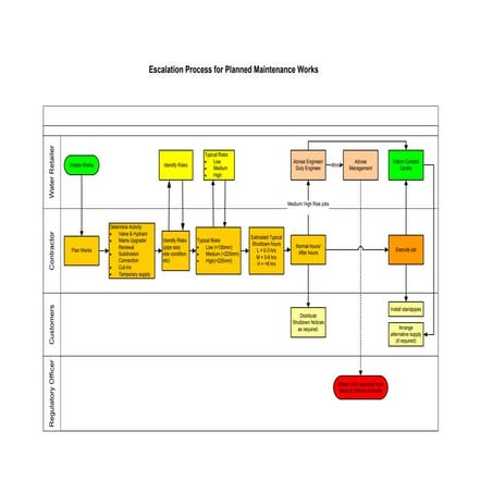 Escalation process for planned maintenance work | DOCX