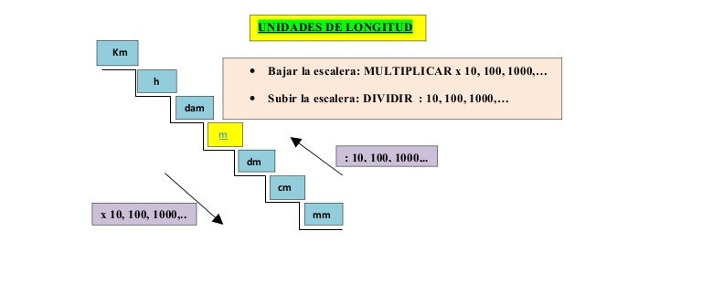 Escalera de unidades, 1