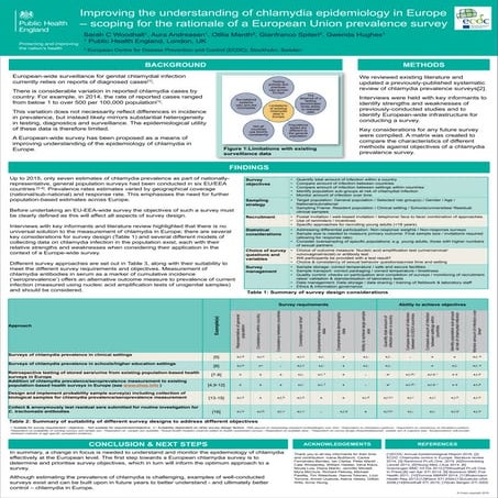 Prevalence, Risk factors, Disclosure barriers and testing patterns to ...