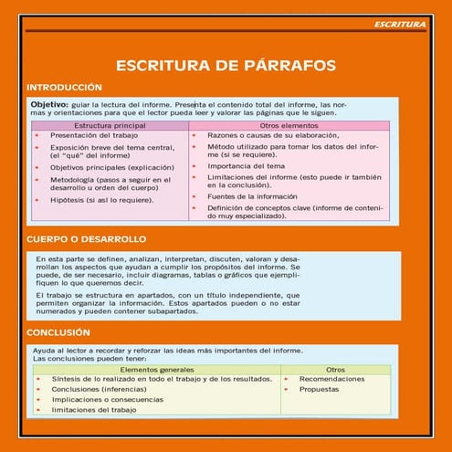 Escritura de parrafos | PDF