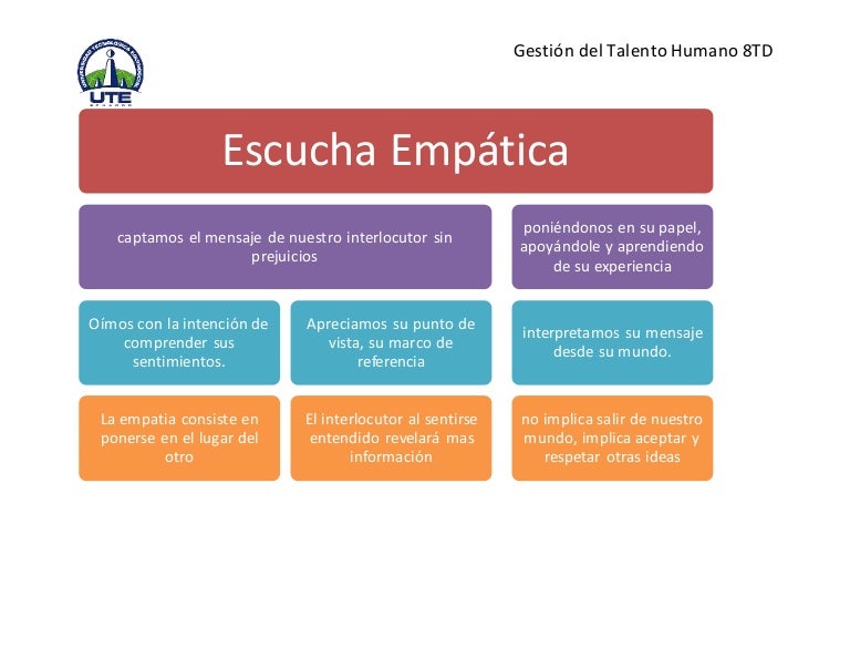 Escucha empatica