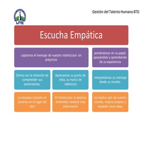 Escucha empatica | DOCX