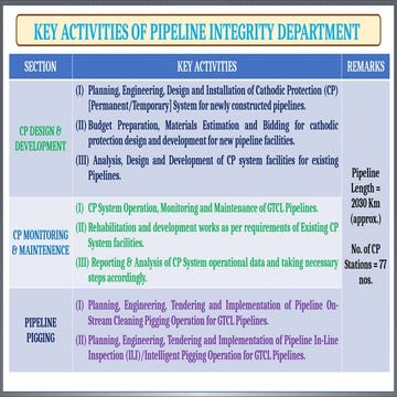 ESD Presentation on Pipeline Pigging.pptx