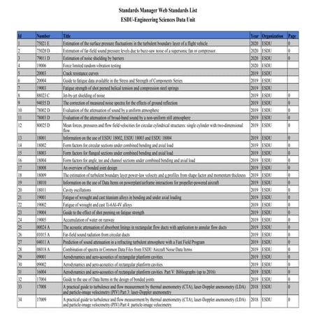 ESDU CODE NAME OF CONTENT REQUIREMENT SEEK | PPT