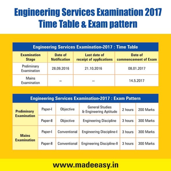 Assembly and Details machine drawing pdf | PDF