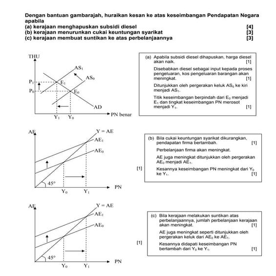 Format dan Contoh penulisan esei berformat | PDF