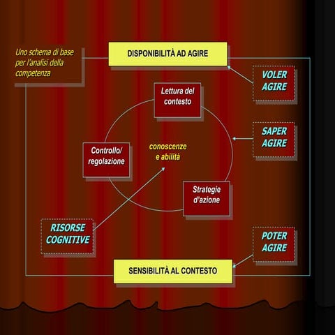 Esempio di compito | PDF
