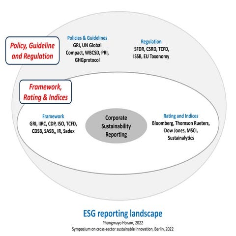 ESG reporting landscape.pptx