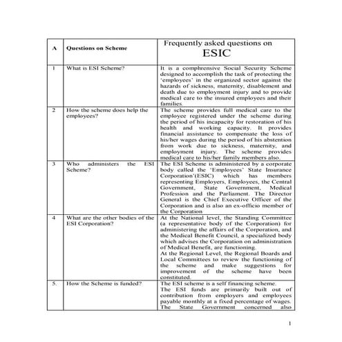Esic faq (1) | PDF