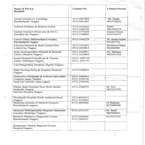 Esic tie up hospitals list | PDF