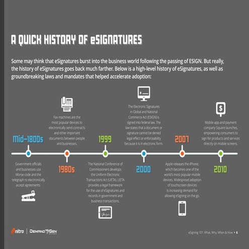 A Brief History of Electronic Signatures | PDF