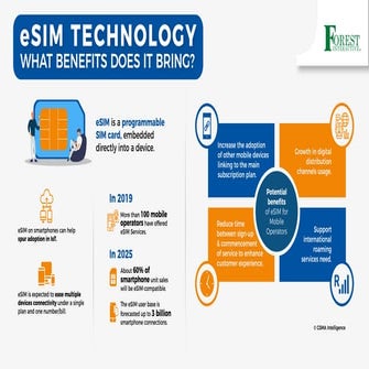eSIM Technology and its Benefits | PDF