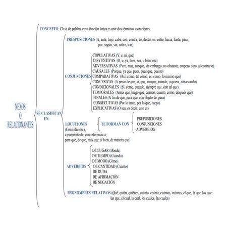 5 ESQUEMAS DE: | PPT