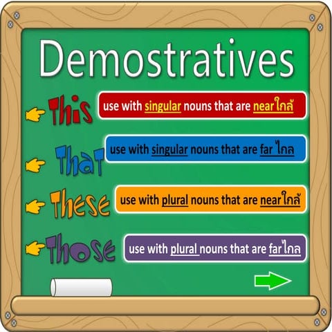 ESL- THIS, THESE0.ppt