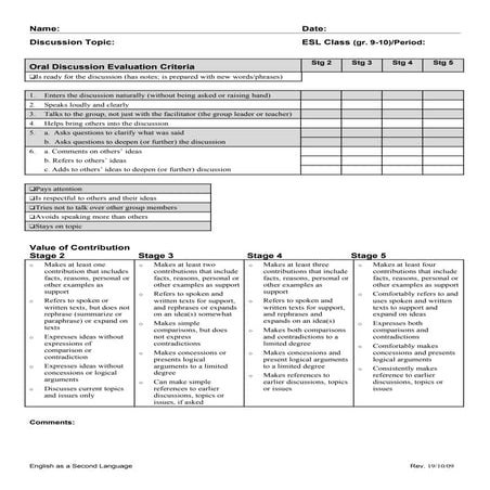 Common Core Writing Rubric | PDF