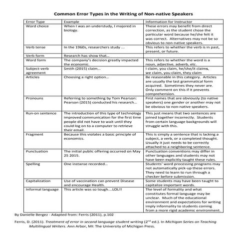 ESL Error Types | PDF