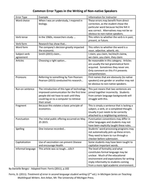 ESL Error Categories | PPT
