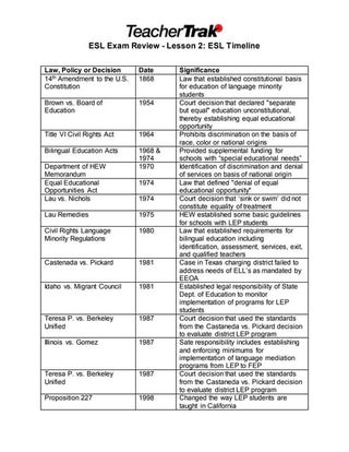 The Early Human History Pack | PPT
