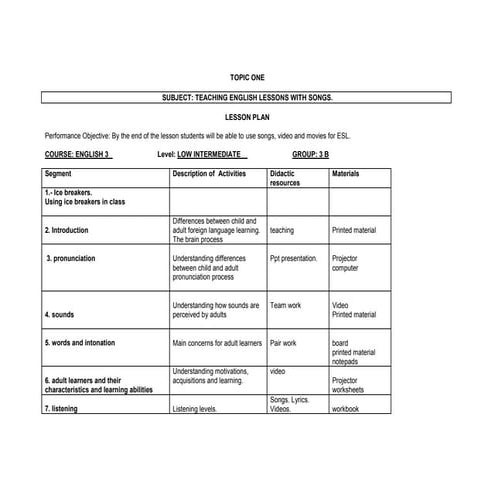 Esl lesson format | DOCX