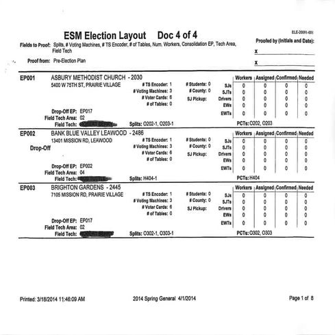 Election Management System Sample Reports | PDF