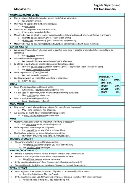 Modal verbs can, could, might, may | PPTX