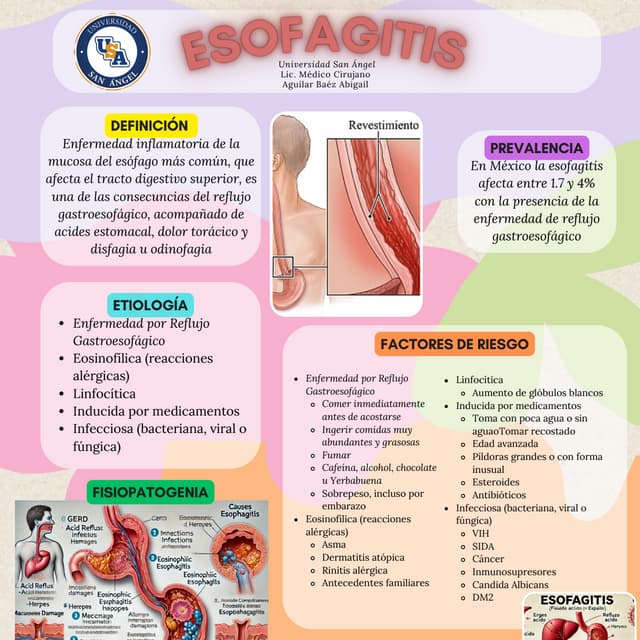 Esofagitis | PPT