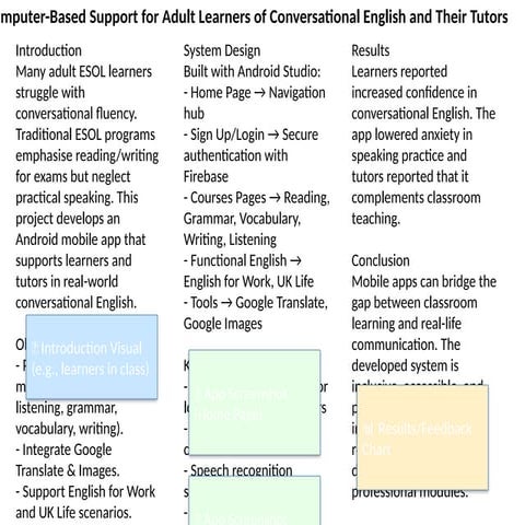 ESOL_App_Poster_A4_with_visuals.pptx sof | PPTX