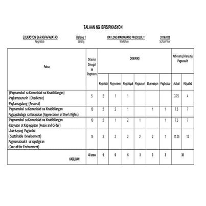 Esp 1-tos-3 Rd grade | DOCX