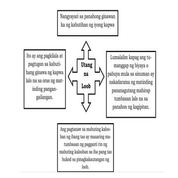 Science 8, 3rd quarter,module 1--------- | PDF