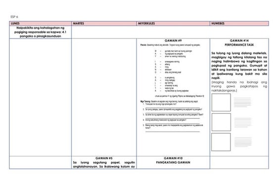 ESP6, Q2, WEEK 1, DAY 1- PANGAKO O PINAGKASUNDUAN.pptx