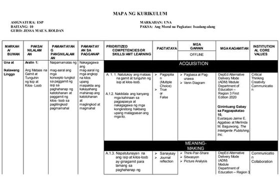 ESP MELCs Grade 10.pdf