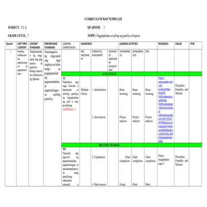 ESP 8 CURMAP 1Q mdngbdfbdbfhsjdsjdsbfbsfdbn | PPT