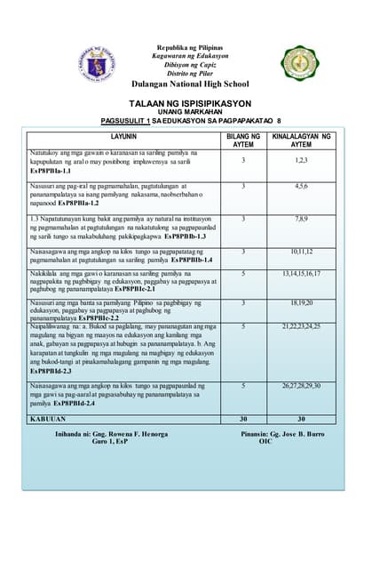 EsP-7 Q2-week3 lesson Exemplar EsP-7 Q2-week3 lesson Exemplar | DOCX